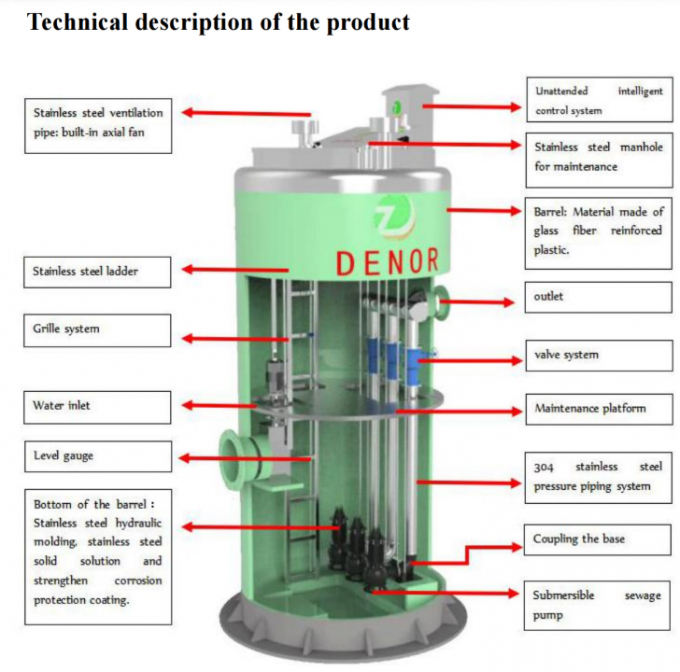 "How to Design a Sewage Pump Station: Step-by-Step Guide" Sewage Pump ...
